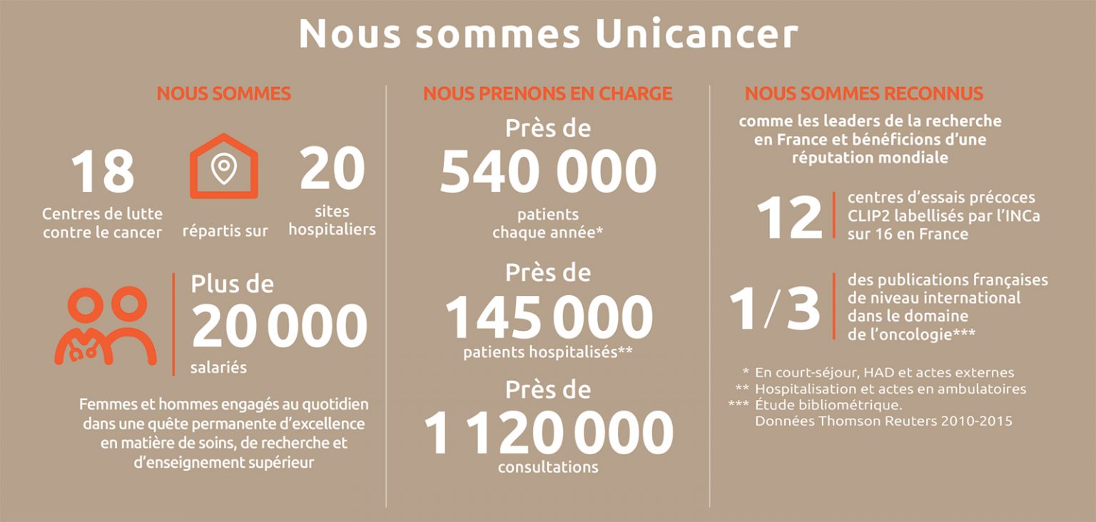 Unicancer - Centre Henri Becquerel